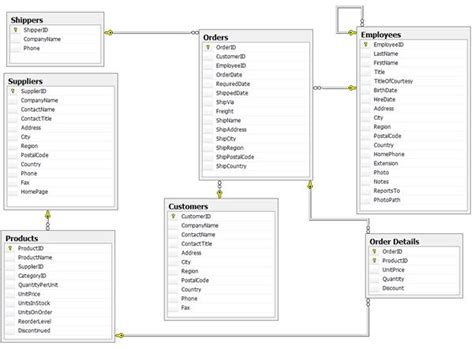 Mastering Wpf Datagrid In A Day Hour 8 Crud Using Datagrid