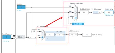 详述使用cubemx配置stm32rcc时钟stm32cubemx Rcc Csdn博客