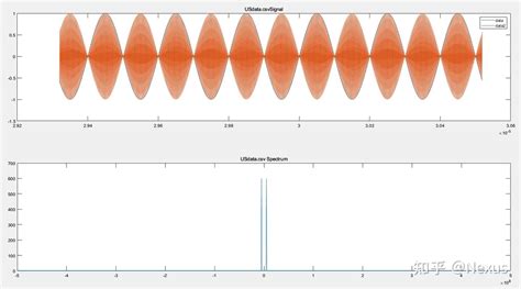 matlab中的傅里叶变换 知乎