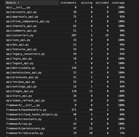 increase test coverage to 100 for api directory · issue 2786