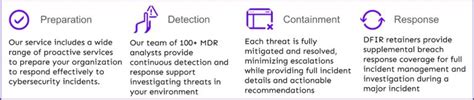 Singularity Mdr A Scalable Solution For Broader Detection And Response Coverage