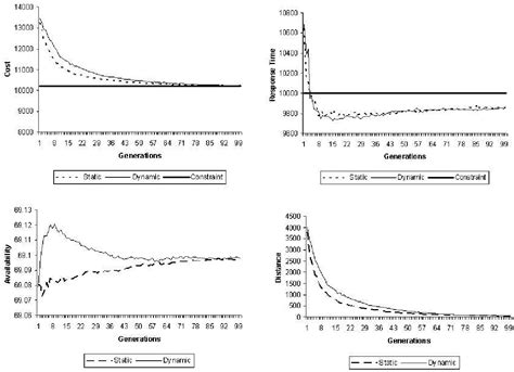 figure 3 from an approach for qos aware service composition based on genetic algorithms