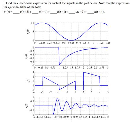 Solved I Find The Closed Form Expression For Each Of The Chegg
