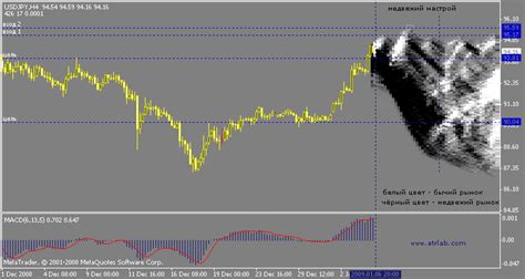 Im Looking For An Indicator To Be Coded Asap Mql4 And Metatrader 4