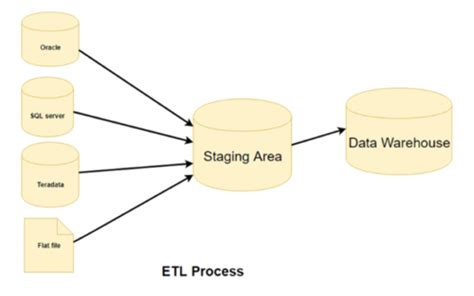 Informatica Powercenter Overview Part 1 Blogs Perficient