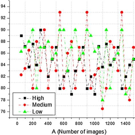 Iot With A Bio Inspired Algorithm Based Road Crack Detection System