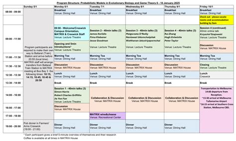 Probabilistic Models In Evolutionary Biology And Game Theory Matrix