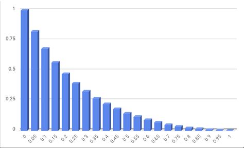 Figure 4 From Design Of Novel Benchmarking System For Power Efficient