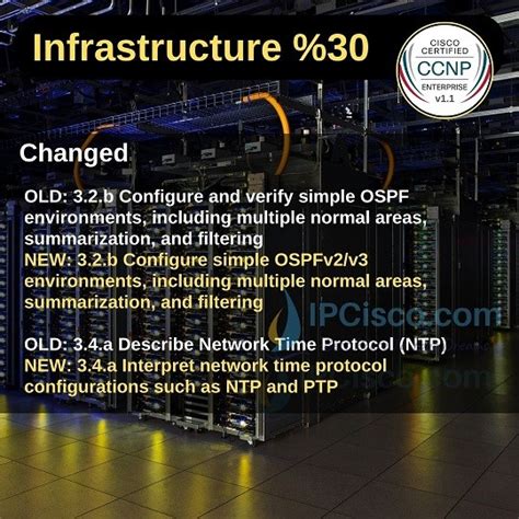 What Is New In Ccnp Encor V1 1 Exam ⋆ 2024 And 2025 Topics