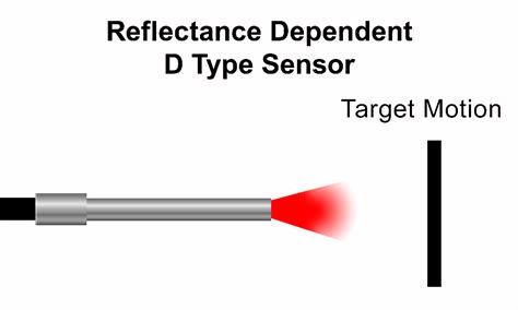 D Model Sensors Reflectance Dependent Philtec Inc