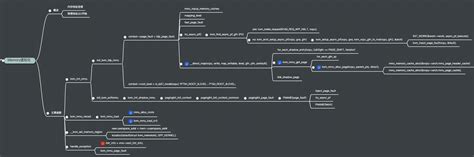 Linux Kvm X86内存虚拟化ept源代码分析 Xiaoye Zheng