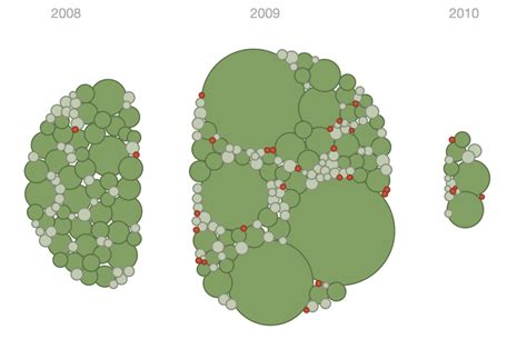 Diagram Of Constructor Labs Frontend Development Quizlet