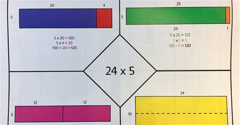 Out Of The Box Learning Math Visual Proofs