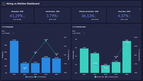 Analitik Zoho People Zoho Analytics
