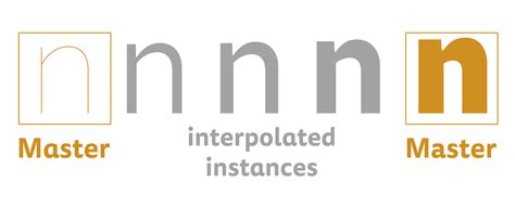 A What Are Variable Fonts Variable Fonts For Graphic And Web Designers