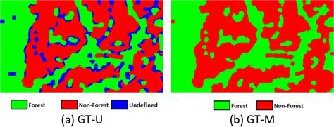 Examples Of Gt U And Gt M For The Same Region Download Scientific Diagram