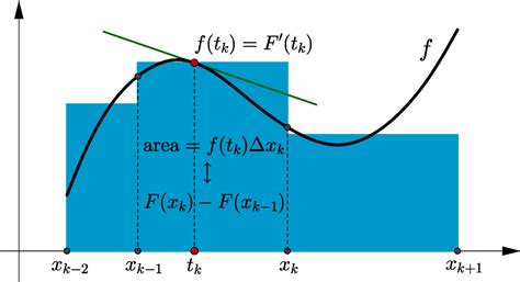 Math24007400 Lecture 15