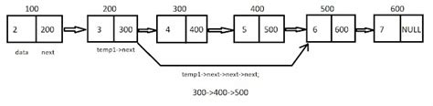 Delete Middle Element Of A Linked List