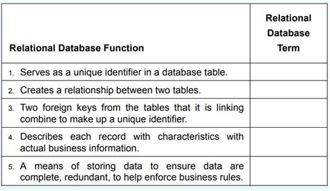 Solved Match The Relational Database Function To The Appropriate
