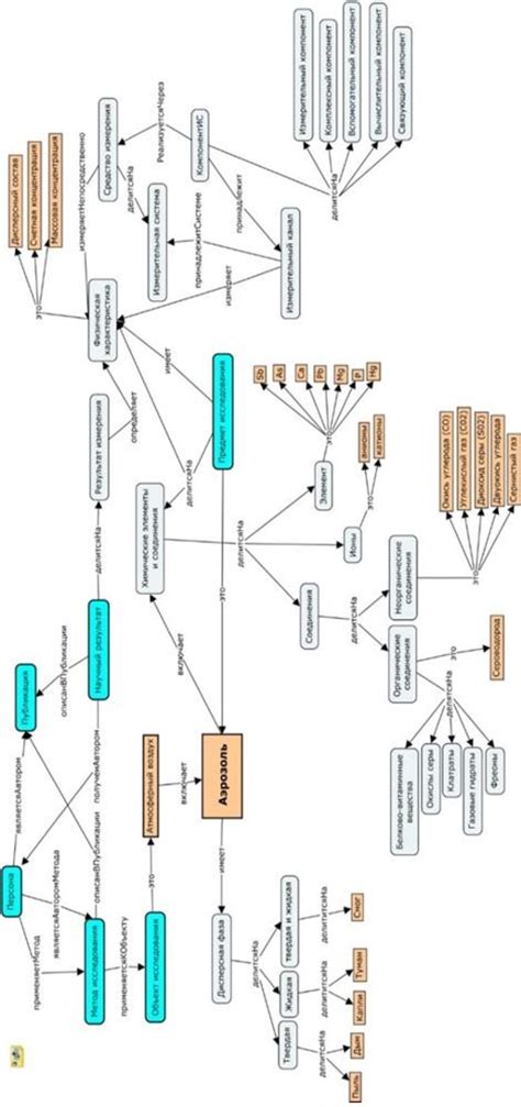 Figure 1 From Features Of The Mvc Architecture For Working With Observational Data Series