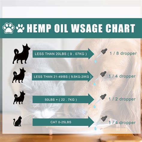 Pet Products 30ml Oil For Dogs Cats Help Anxiety Stress Inflammations