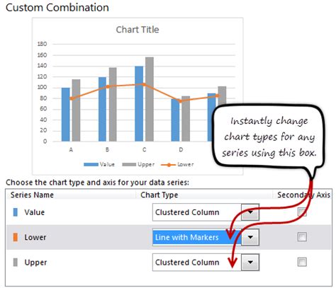Bar Chart With Lower Upper Bounds Tutorial Chandoo Org Learn