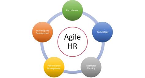 Embracing Agility How Agile Hr Practices Transform The Workplace