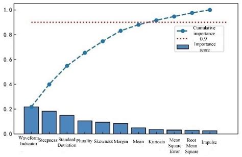 Series Arc Fault Detection Based On Multimodal Feature Fusion