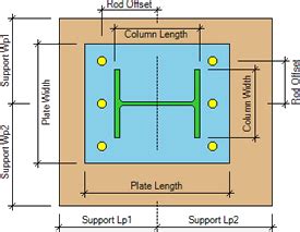 Asdip Steel Base Plate And Anchor Rod Design Structural Engineering