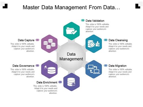 Master Data Management From Data Validation To Data Governance Powerpoint Slide Images Ppt