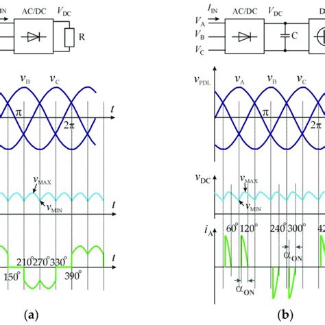 Time Diagrams Of The Voltage And Current Of Three Phase Diode Rectifier Download Scientific