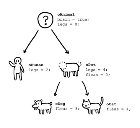 Typescript와 Class2 Class