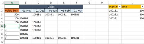 Excel How To Identify Unique Value Instances And Find The Sum Stack Overflow