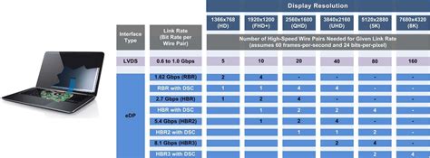 EDP A Better Embedded Display Ecosystem Embedded