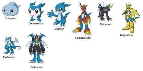 Digimon Veemon Evolution