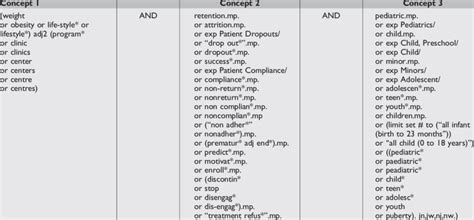 Sample Embase And Medline Search Strategies Download Table
