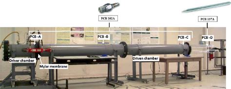 Figure 1 From Numerical Simulation Of A Shock Tube For Bio Dynamics