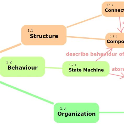 DSL Map Diagram For The Running Example Download Scientific Diagram