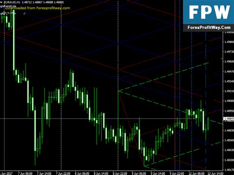 Download Graf Analysis Forex Indicator For Metatrader 4 Forexprofitway L The Best Way To