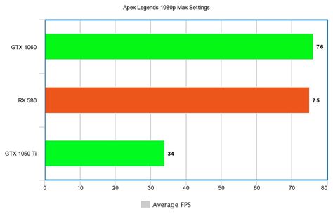 Apex Legends PC Optimization How To Get 60 FPS Settings 2x Perf