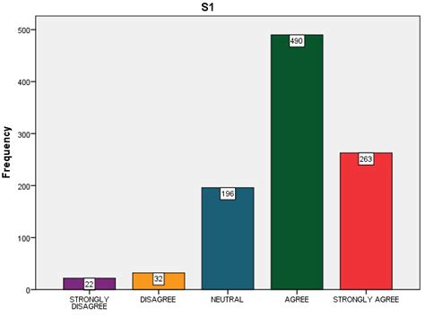 Data Based On Simulation Download Scientific Diagram