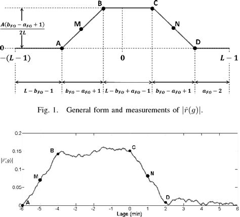 Figure 1 From Initial Results In The Detection And Estimation Of Forced Oscillations In Power