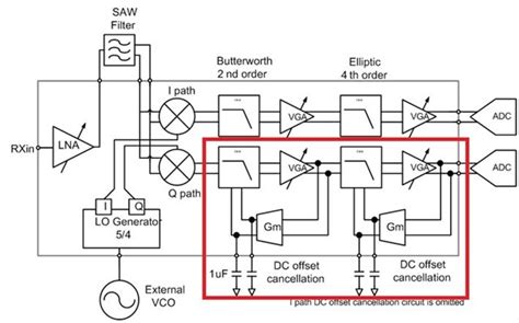 Dc Offset Cancellation Qanda High Speed Adcs Engineerzone Dc Offset Cancellation Qanda High Speed Adcs Engineerzone