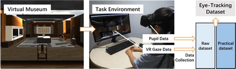The Eye Tracking Dataset Including The Pupil Data And The Vr Gaze