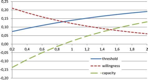 Figure 1 From A Model To Describe Hybrid Conflict Environments Semantic Scholar