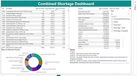 Data Not Showing Up In Table Visual But Exists In Microsoft