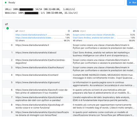 How To Train A Word2vec Model From Scratch With Gensim Towards Data Science