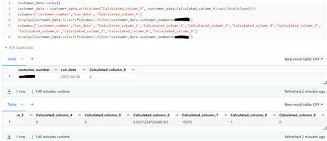 Pyspark Codes Does Shows Different Values When Displaying The Dataframe