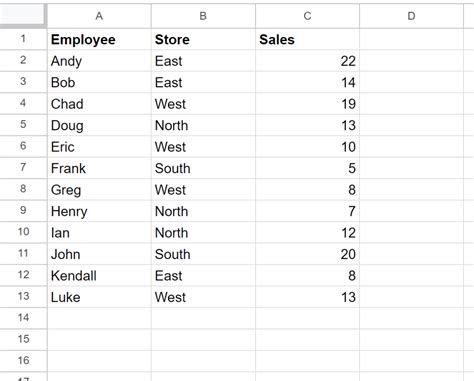 Google Sheets How To Assign Number Value To Text