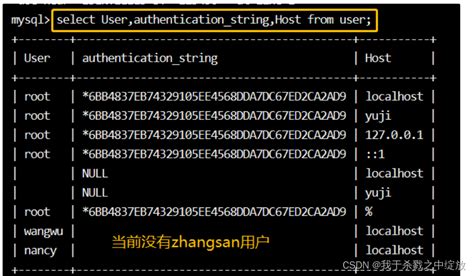 Mysql用户管理和用户授权mysql用户管理和授权 Csdn博客